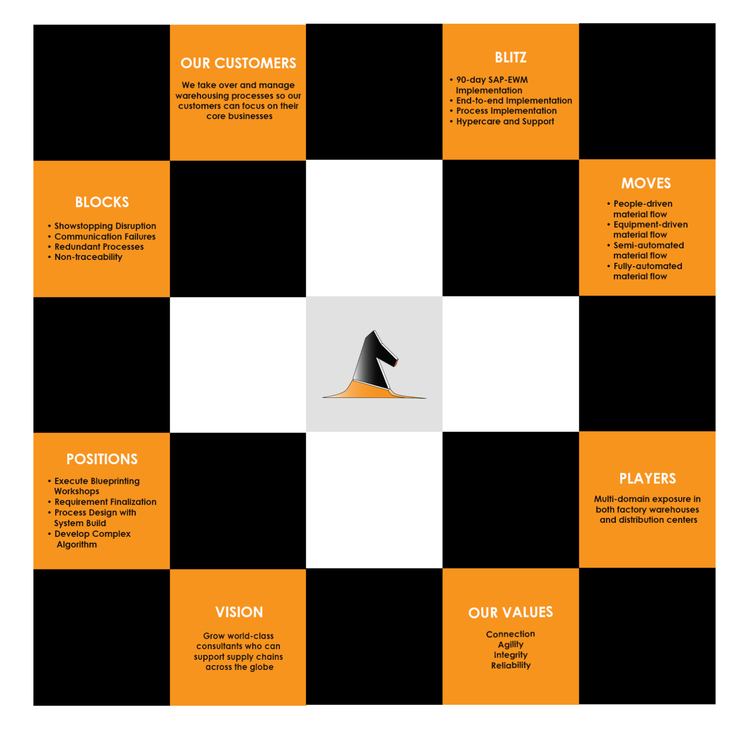 Chezzion – Great Moves