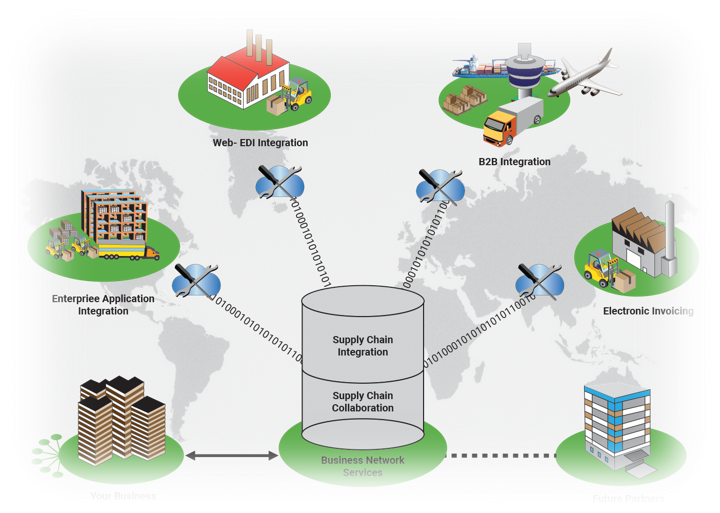 Chezzion – Great Moves