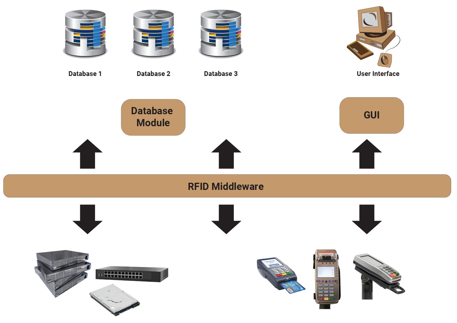 Chezzion – Great Moves