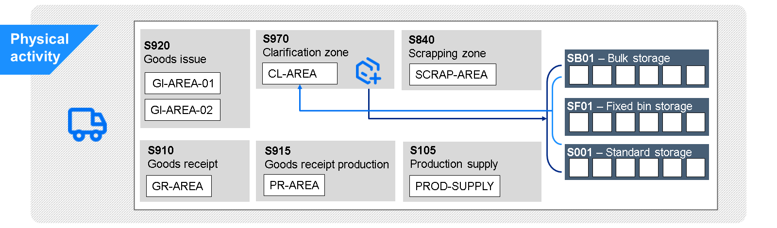 Chezzion - Great Moves